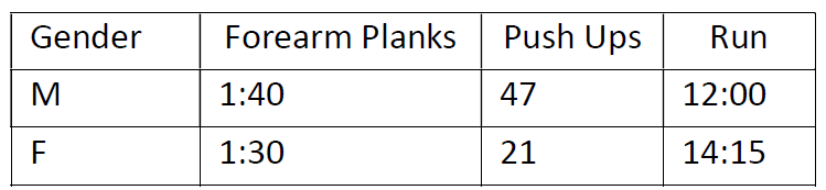 Class of 2029 Appointees | U.S. Merchant Marine Academy